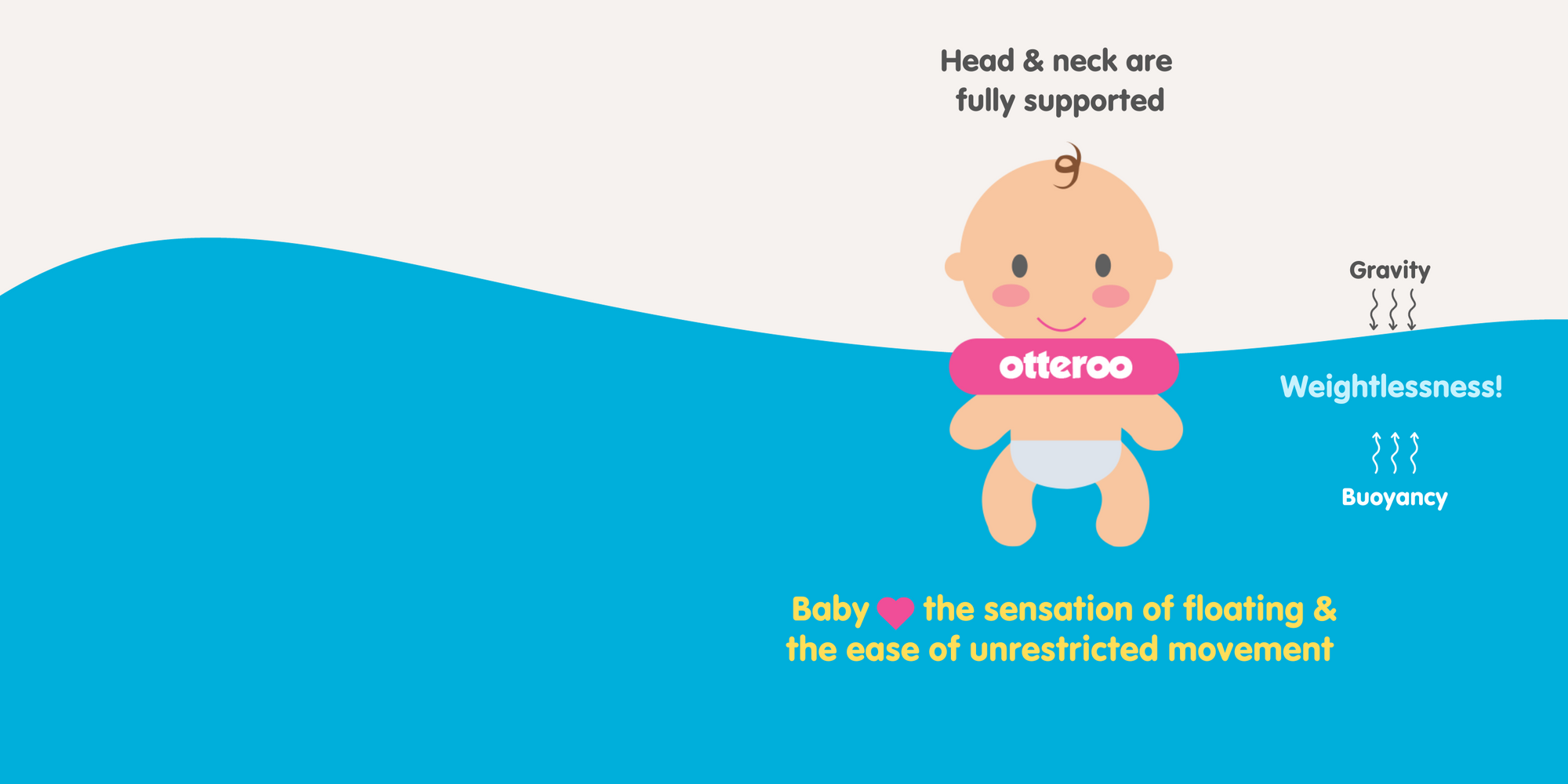 How Does Otteroo Work?