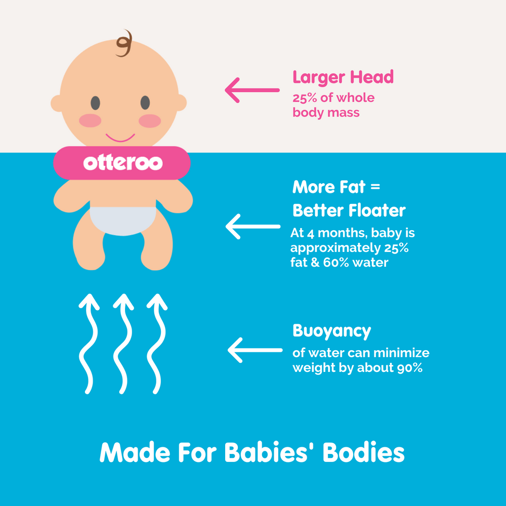 #1 Trusted Baby Neck Float in the U.S. | Otteroo